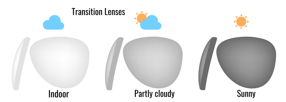 Essilor Premium Progressive W.A.V.E Tech. 1.50 Index + Transition Gen ...